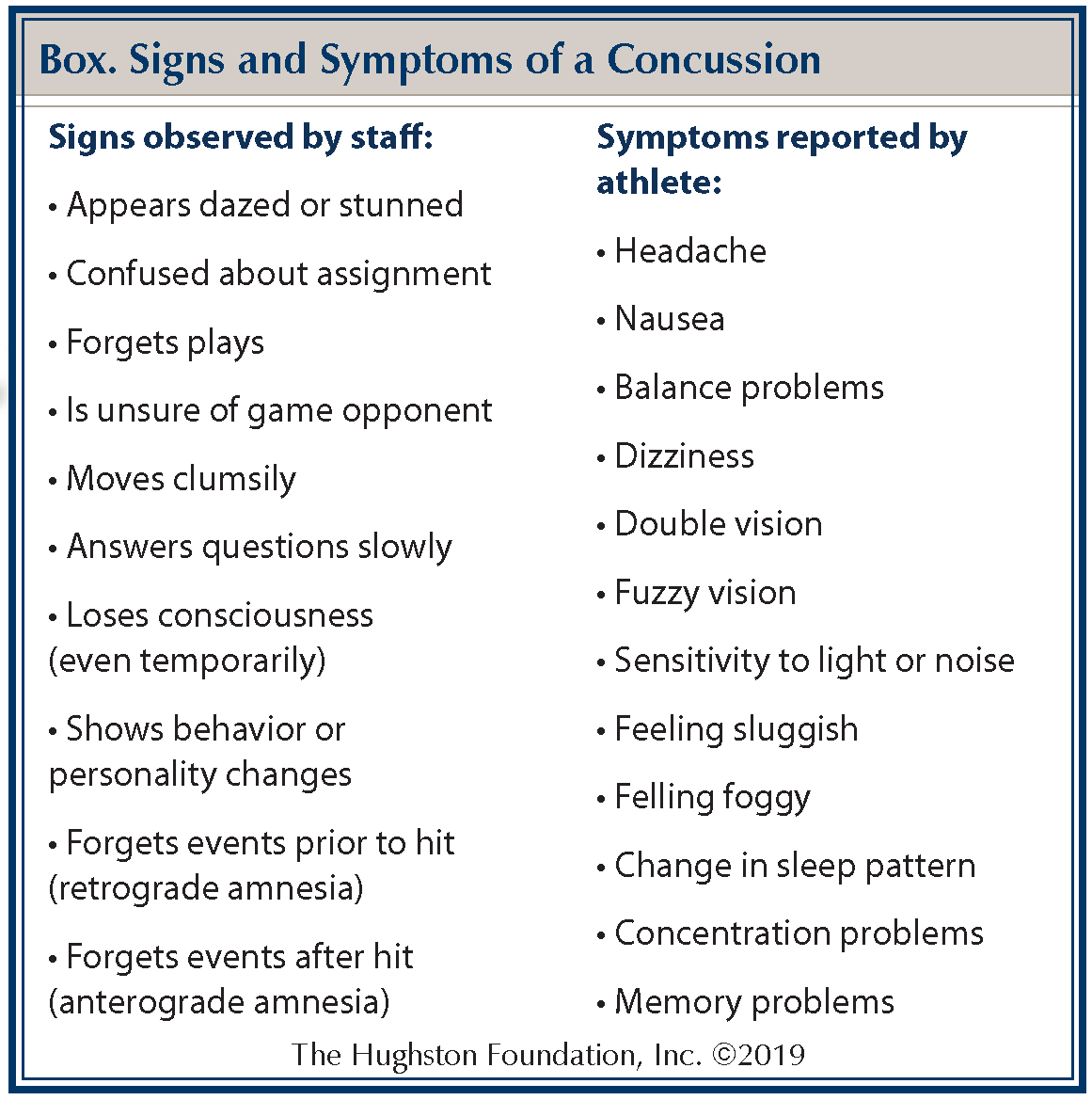 Concussion Awareness & Education - Georgia